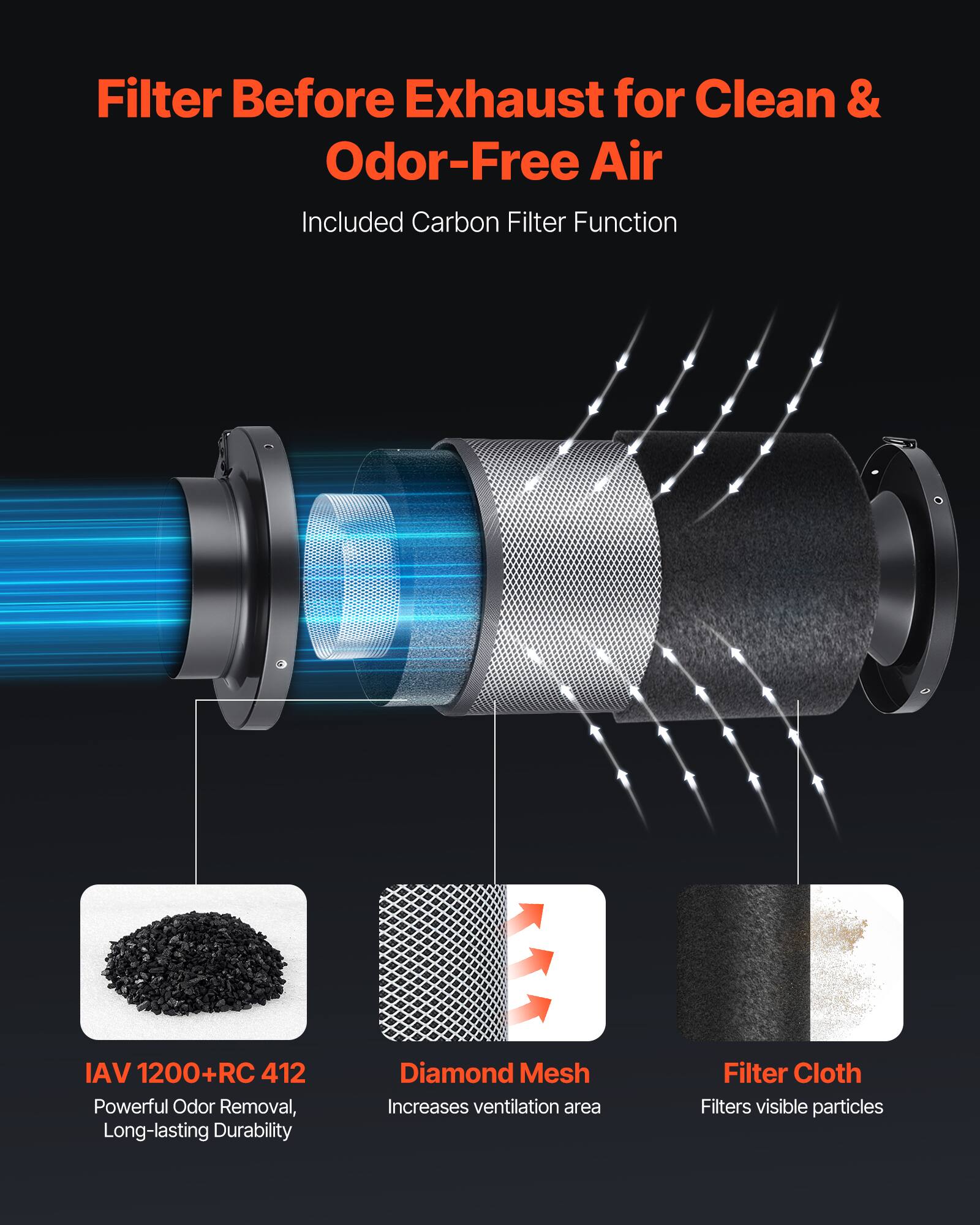 VEVOR Inline Duct Fan Kit with Carbon Filter, 402 CFM 6 inch EC Motor ...