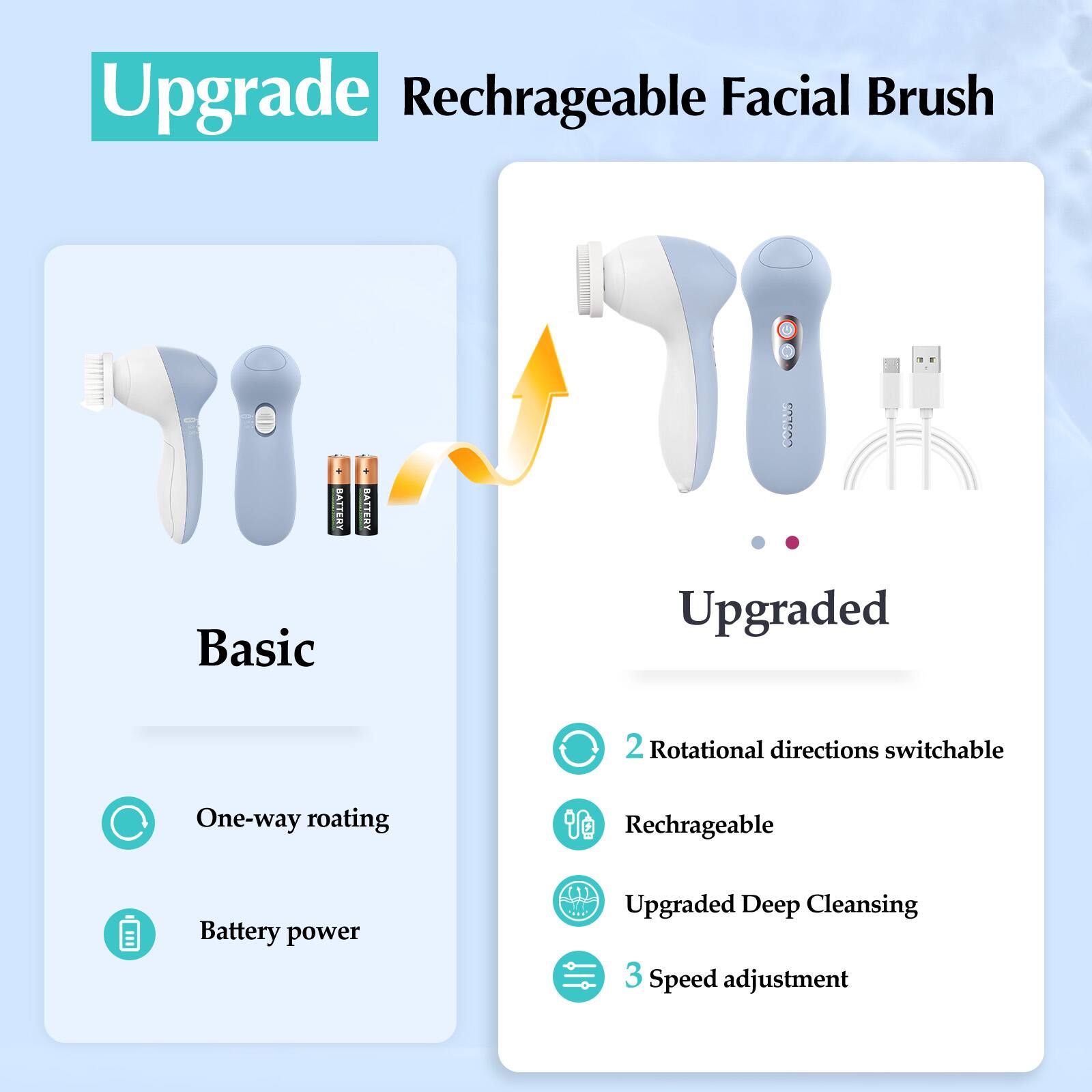 Upgrade Rechargeable Facial BrushBasic- One-way rotating- Battery ...
