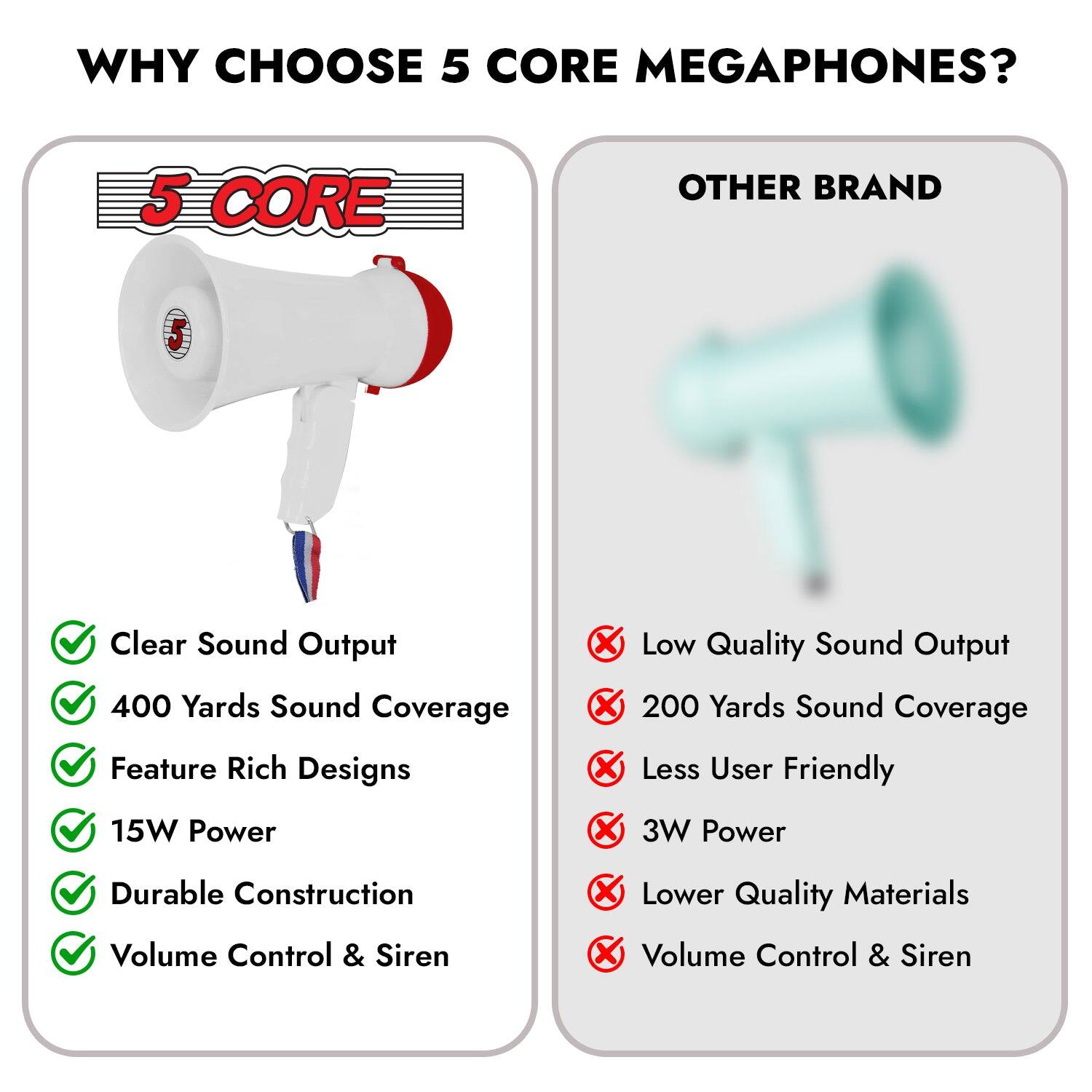 5 CORE 5Core Megaphone 15W Bull Horn Kids PA Speaker w 400 Yards Range ...