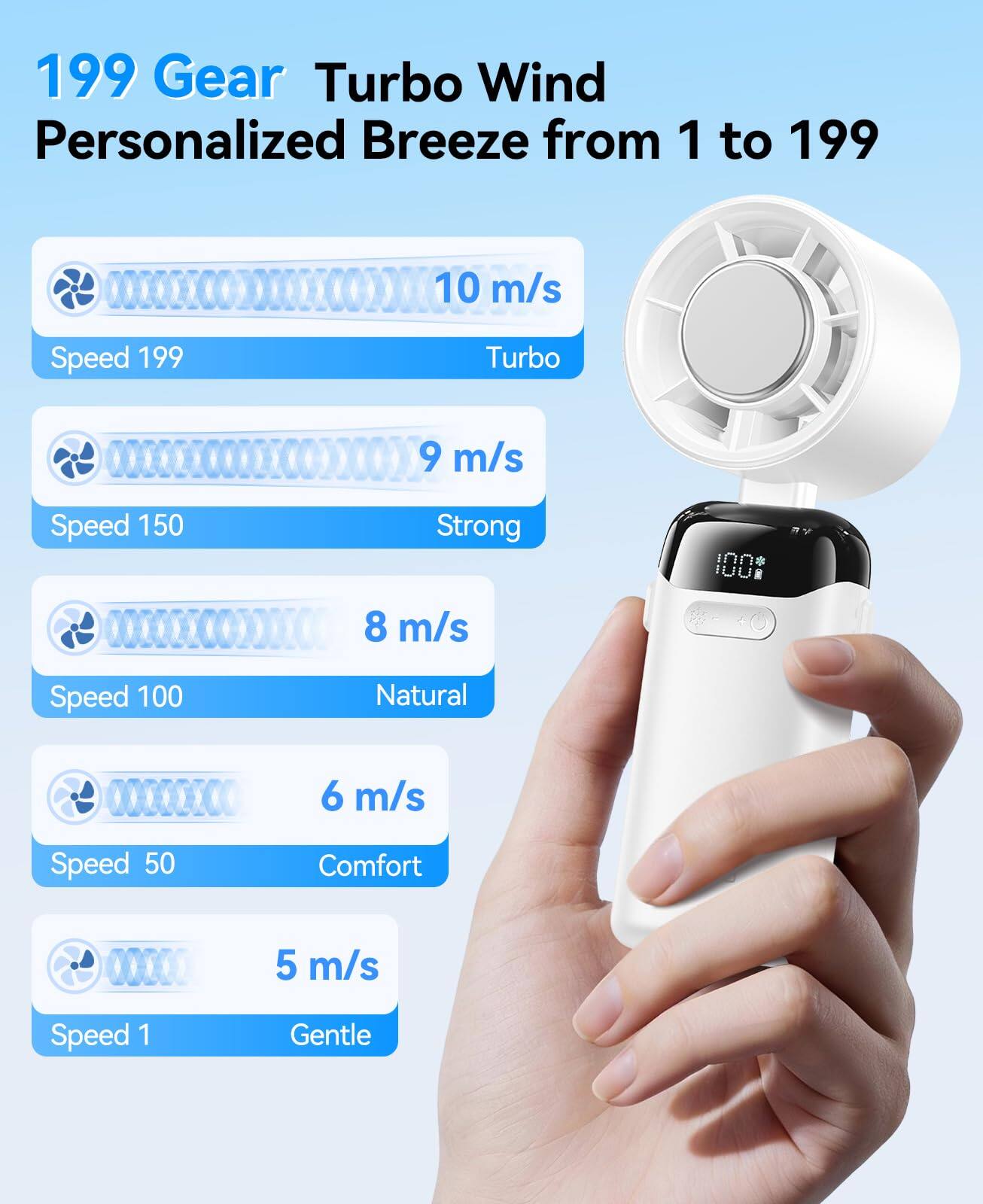 PRIMEPLUS Handheld Turbo Fan with Ice Cooler, 21000 RPM, 1 199 Speeds ...