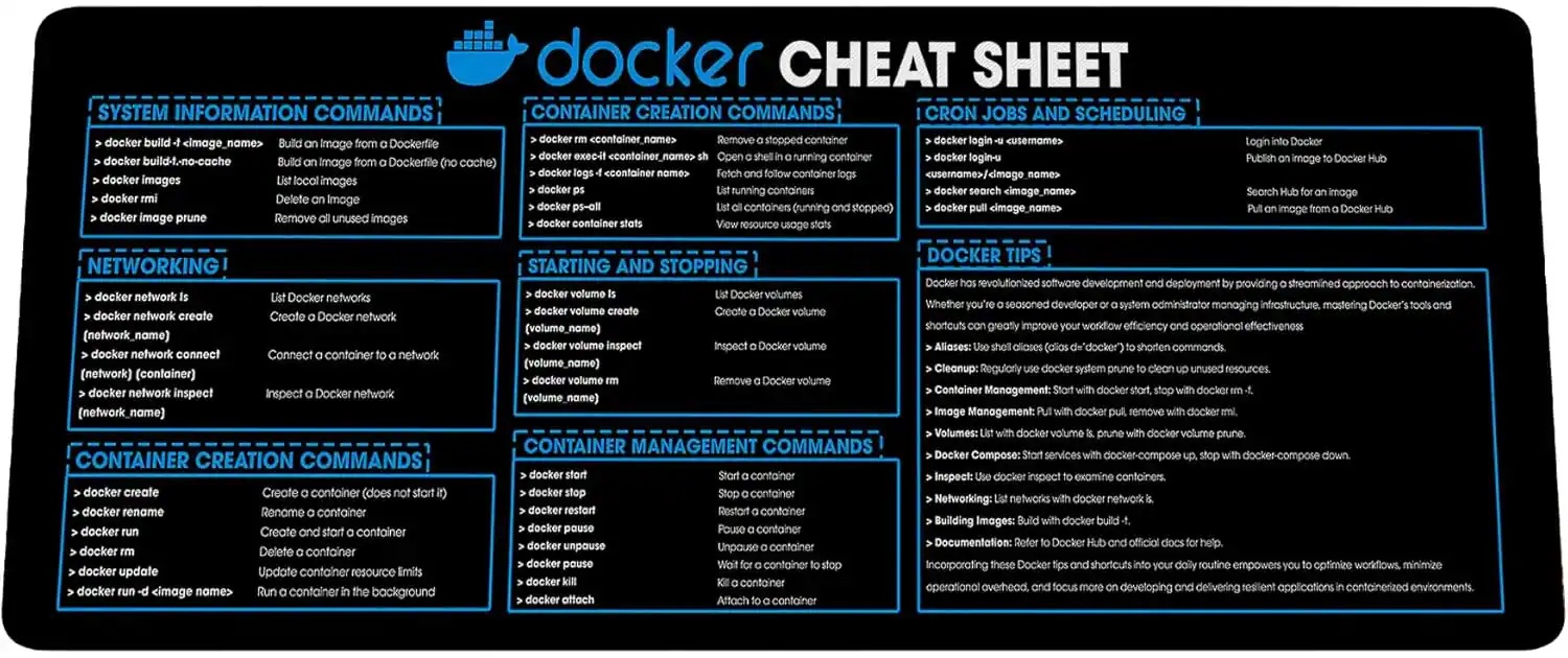 Designfullprint Docker Cheat Sheet Mouse Pad – Quick Commands Reference ...