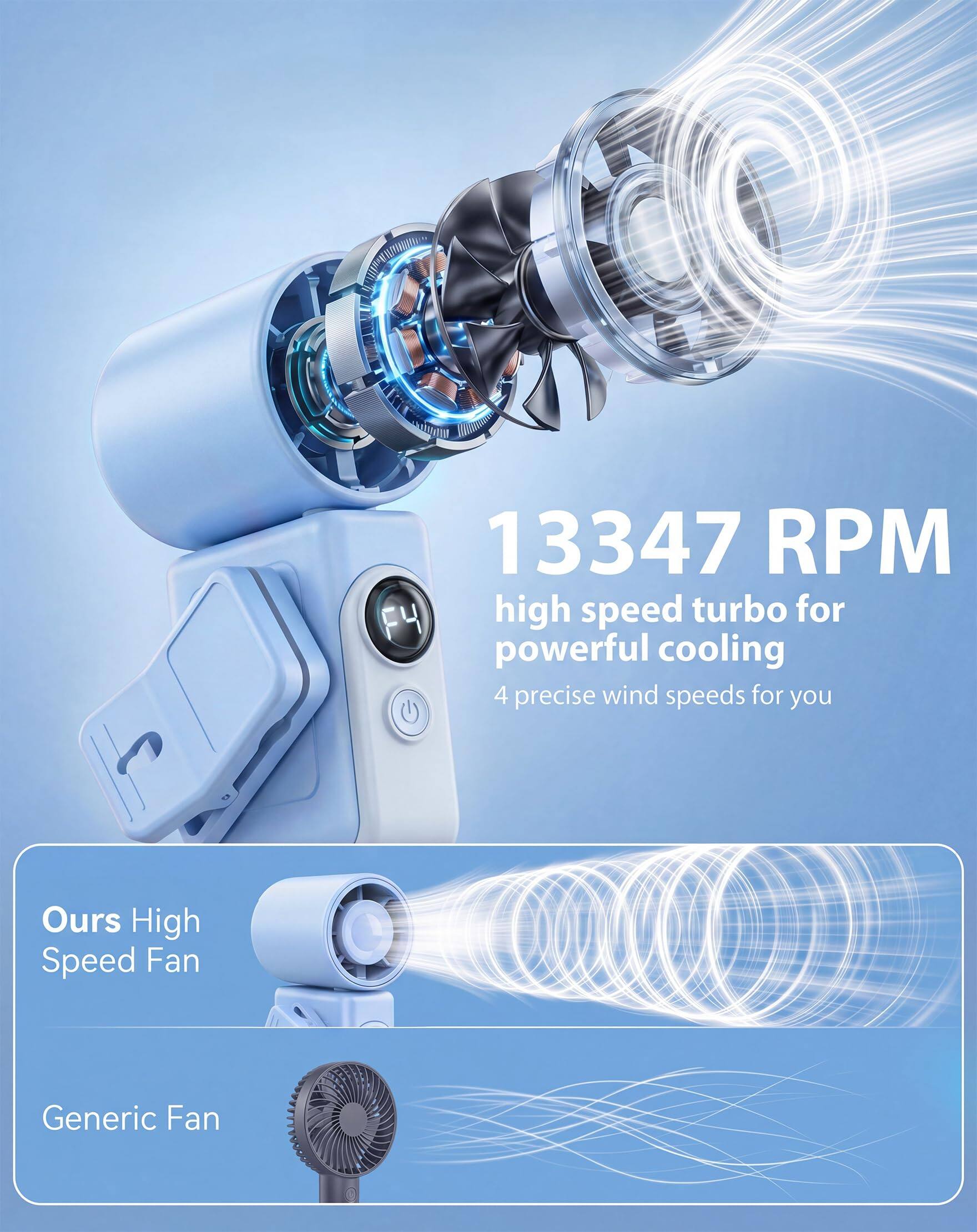 PRIMEPLUS Portable Turbo Handheld Fan with LED Display, Rechargeable ...