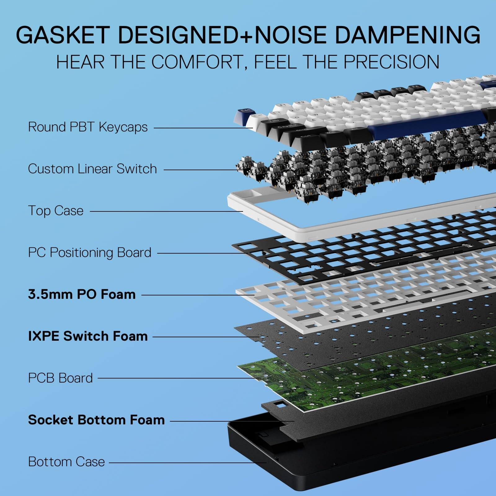 PO3TICJUNKI3 K689 Wired Gasket Rgb Gaming 108 Keys Mechanical W extra 4 ...