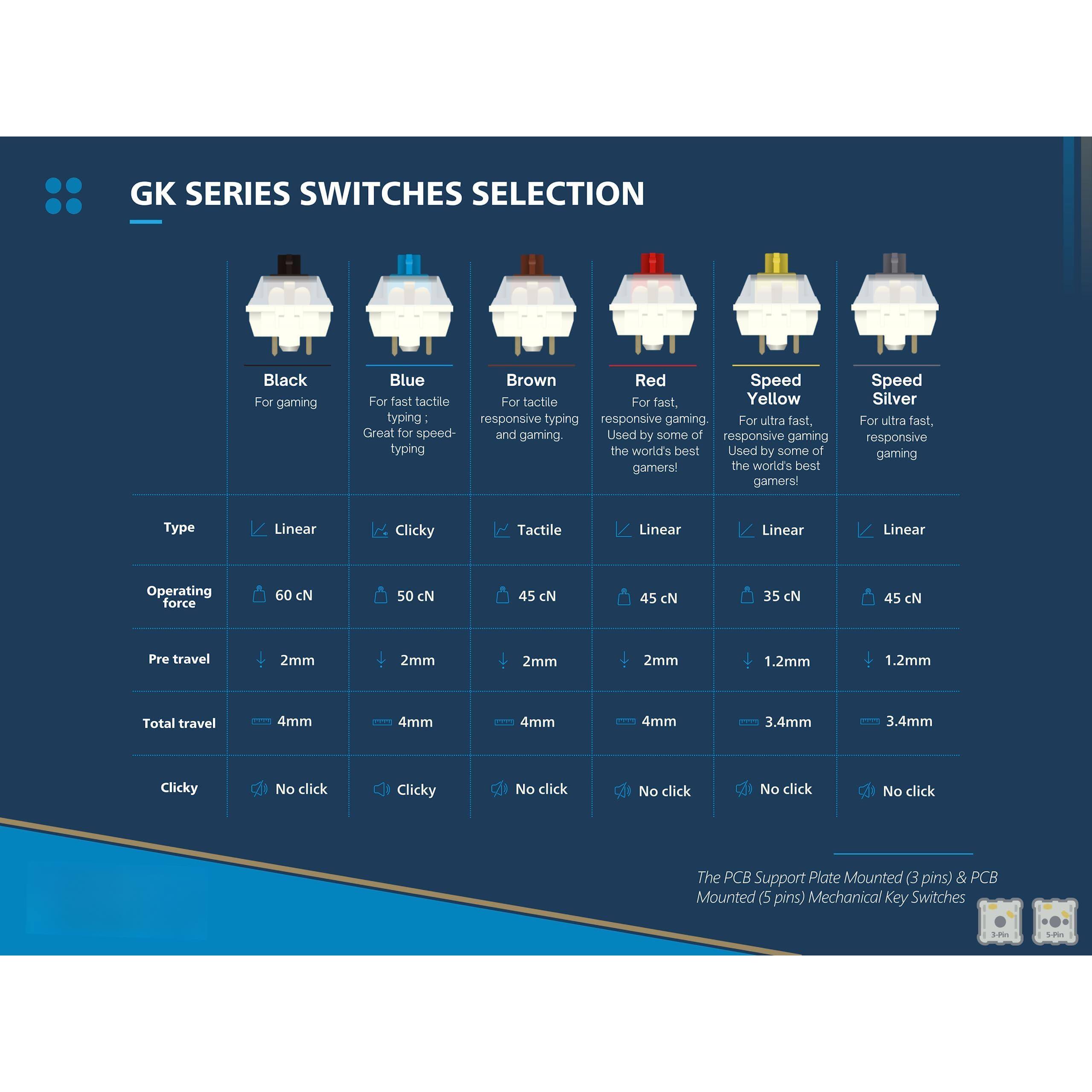 Cozy Serene Gk61 60 Hot Swappable Mechanical Gaming 61 Keys Multi Color ...