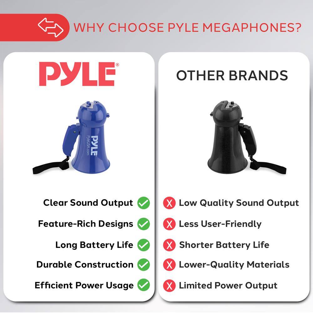 PYLE Portable Battery Operated Megaphone Mega None PMP18 - Best Buy