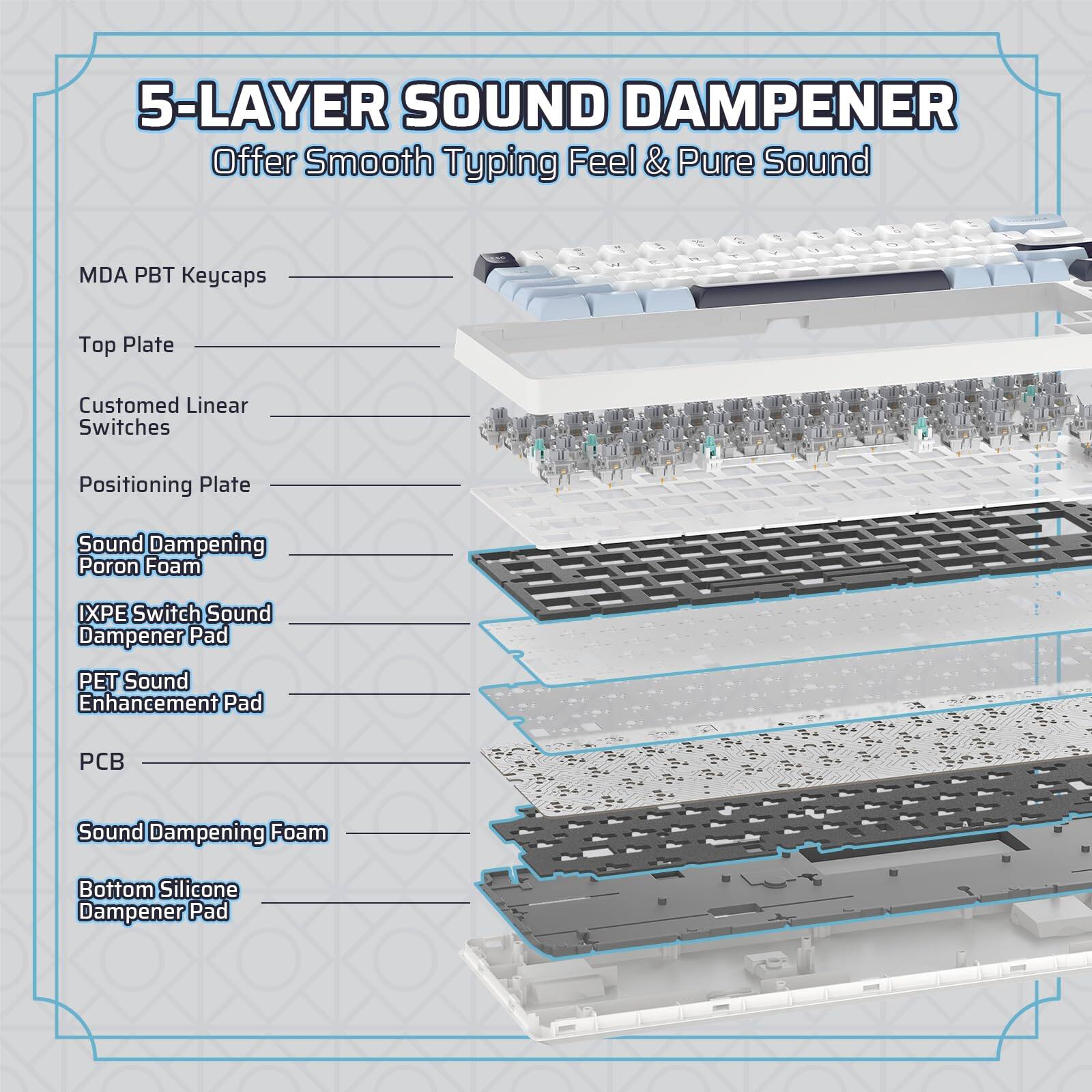 Live At Space Nimbleback Nb682 Pro 65% Wireless Mechanical W/display ...