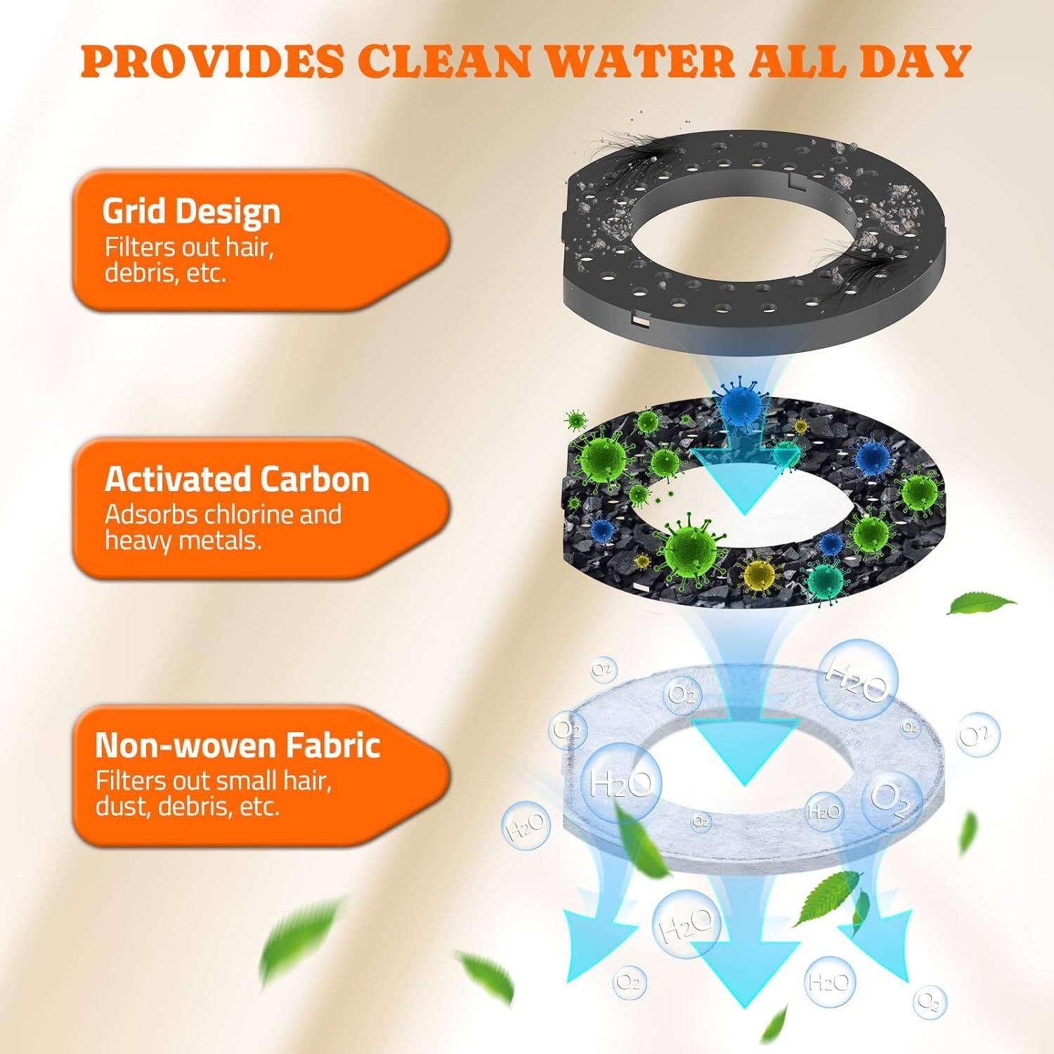 6 Pack Activated Carbon Replacement Filters for Pawtners 4.5L No Spill ...