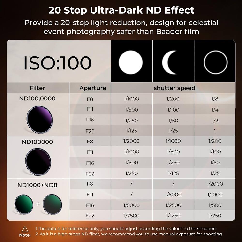 Schertz 58mm ND1000000 (20 Stop) Neutral Density Lens Filter – 28 Layer ...