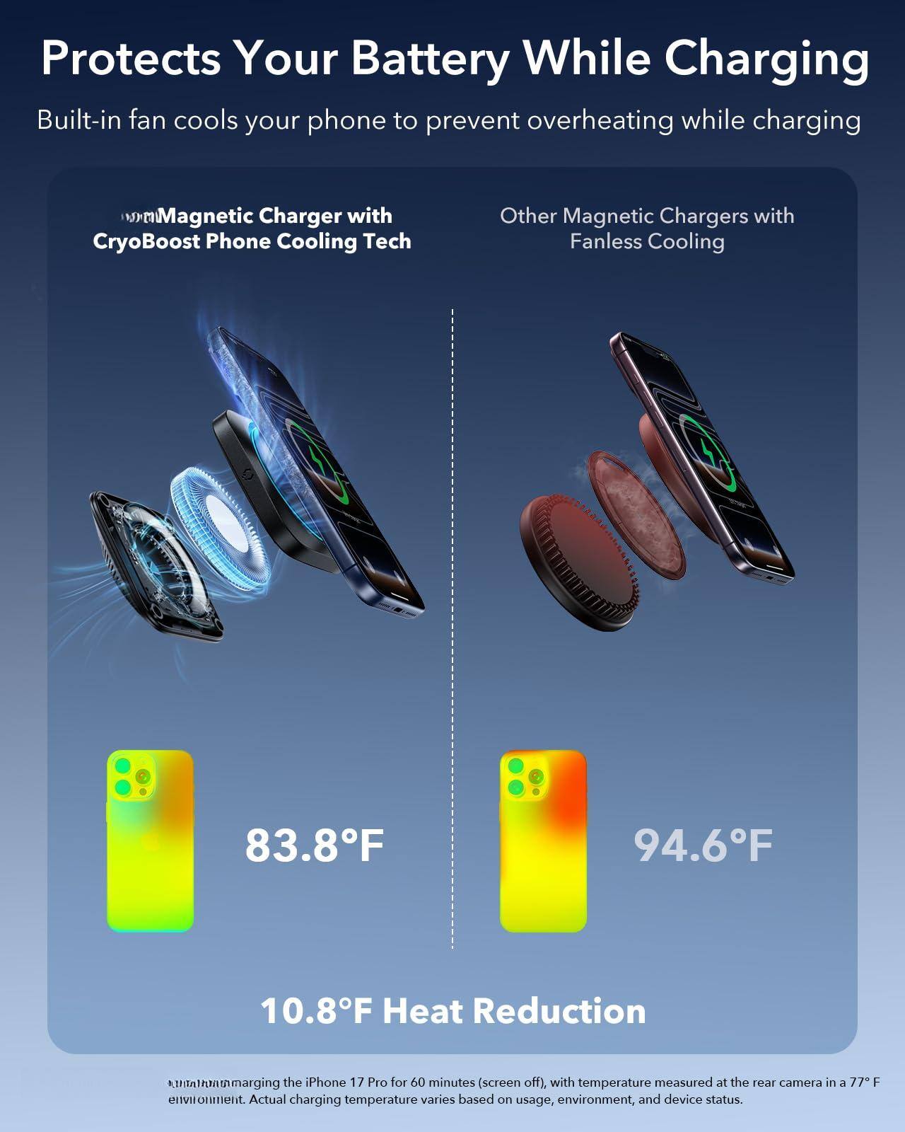 Empire DigiLabs Omnilock Qi2 2 Certified 25w Magsafe Car Mount With Cryoboost Phone Rotatable ...