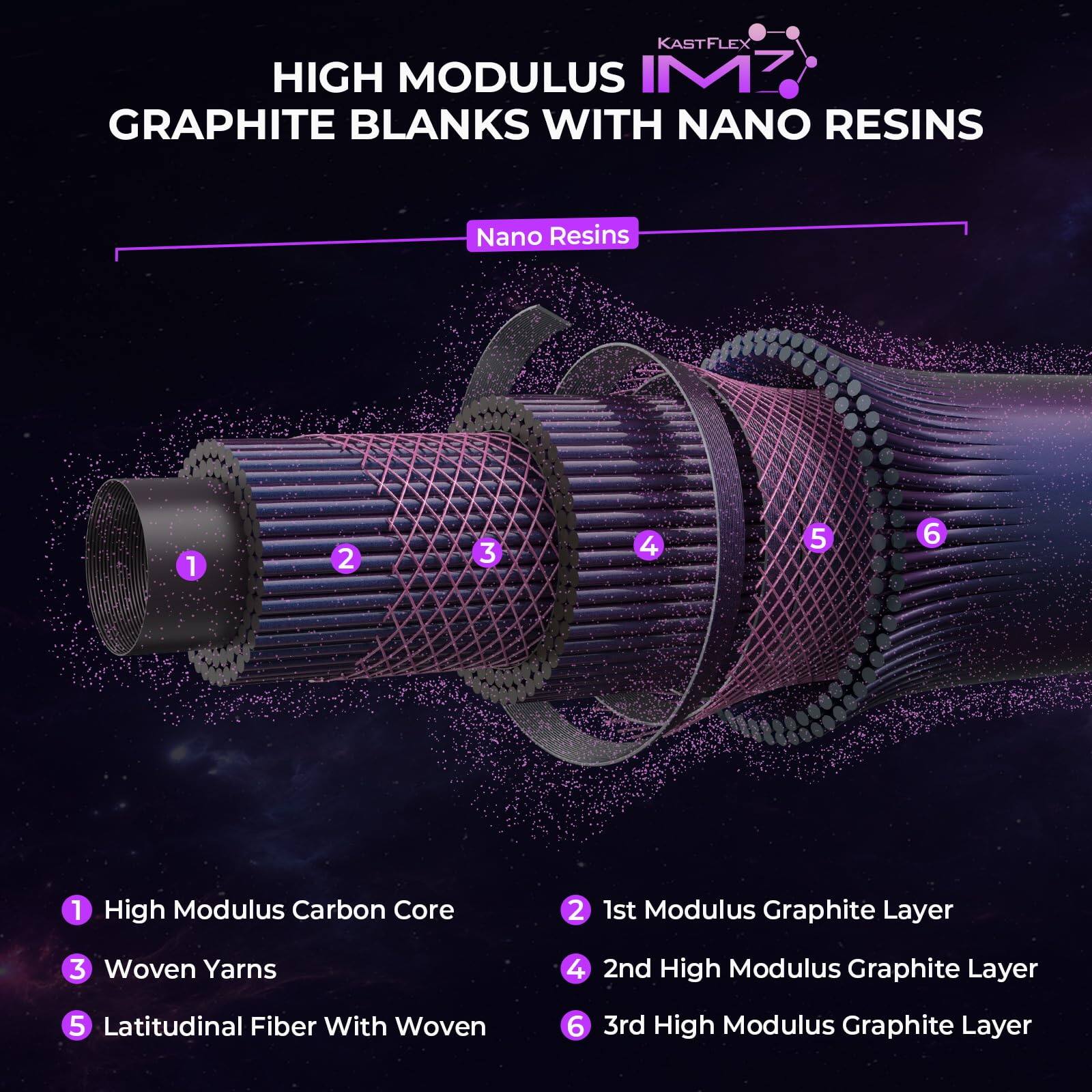 NICHOLAS KLEIN Royale Legend Pro Technique Bass Fishing Rods Kastflex ...