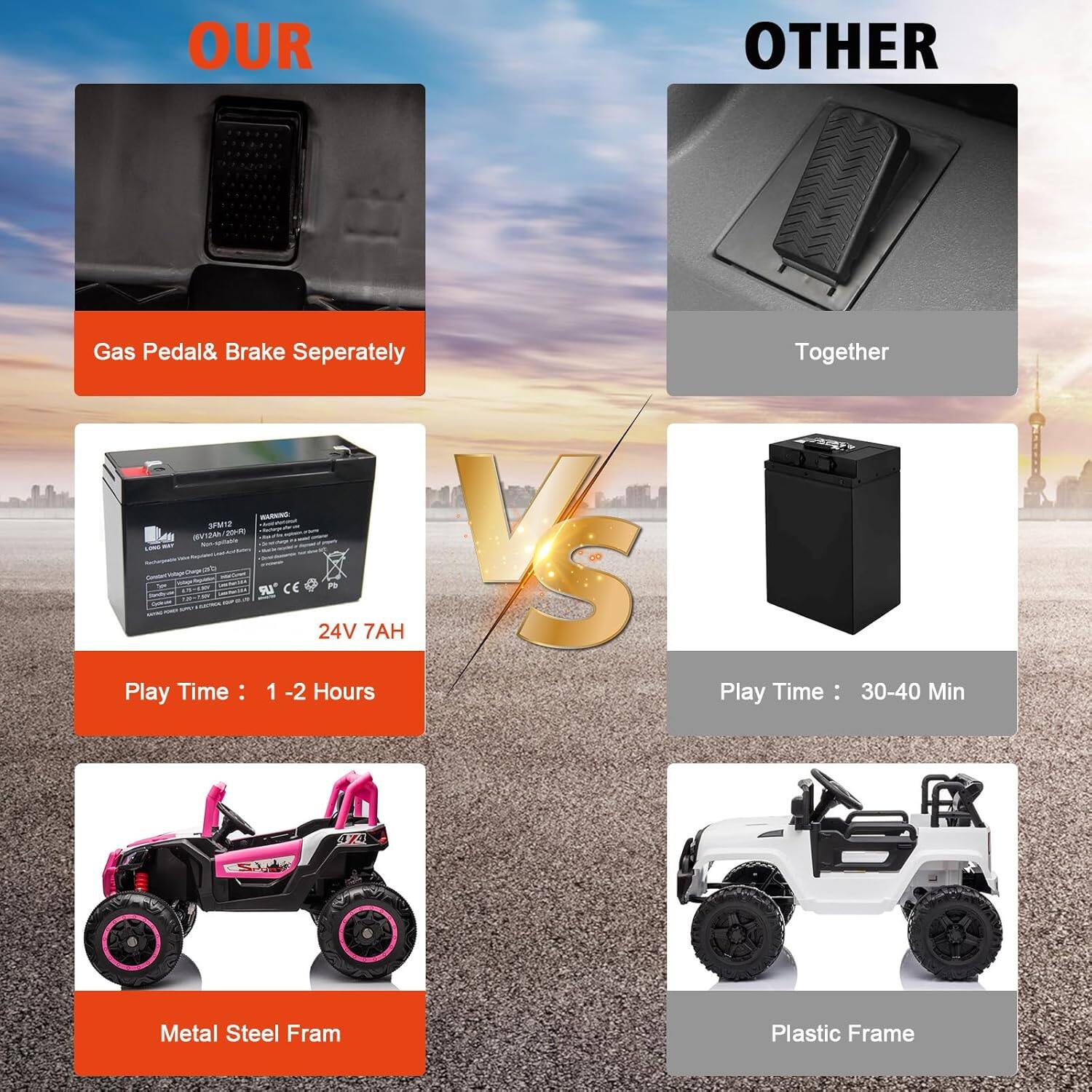 Jojoka 24V 2 Seater Kids Ride On UTV Truck, 4WD/2WD Switch, 4×35W Motors, Remote Control, LED ...