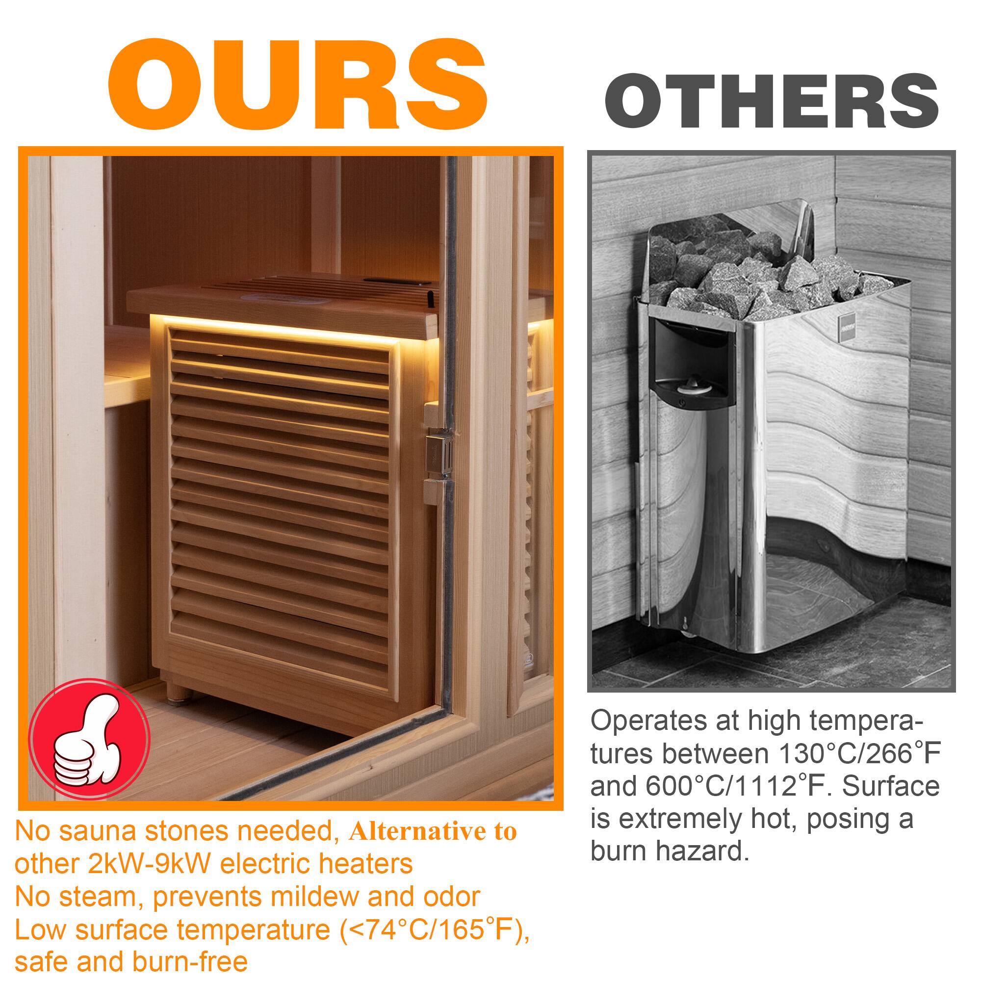 APRILSOUL Smart Sauna Heater Graphene Panel Canadian Hemlock Wood Touch ...