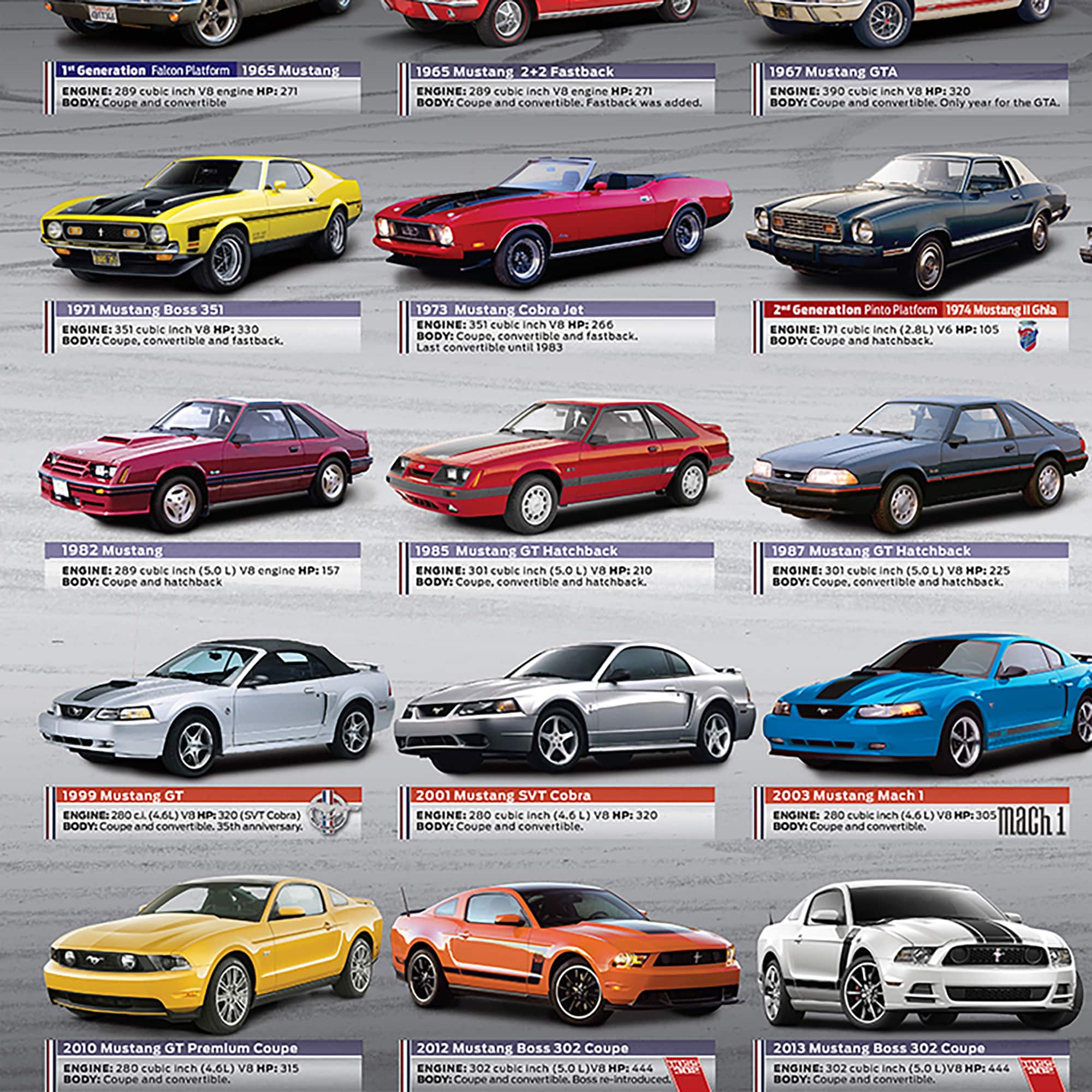 Eurographics Ford Mustang Evolution 50th Anniversary Puzzle, 1000 ...