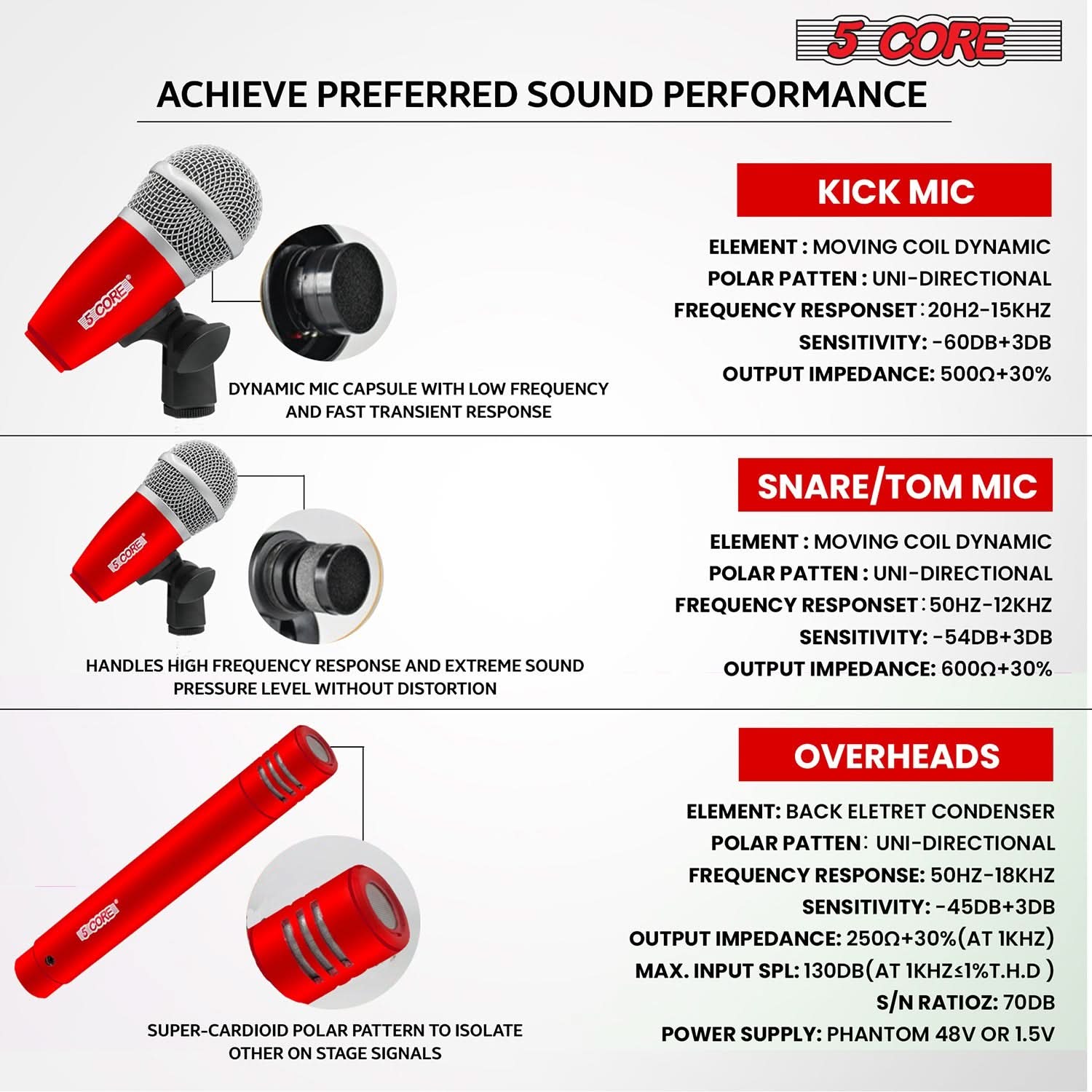 5 CORE Drum Mic Kit 7 Pcs Kick Bass Tom Snare Dynamic Microphone ...