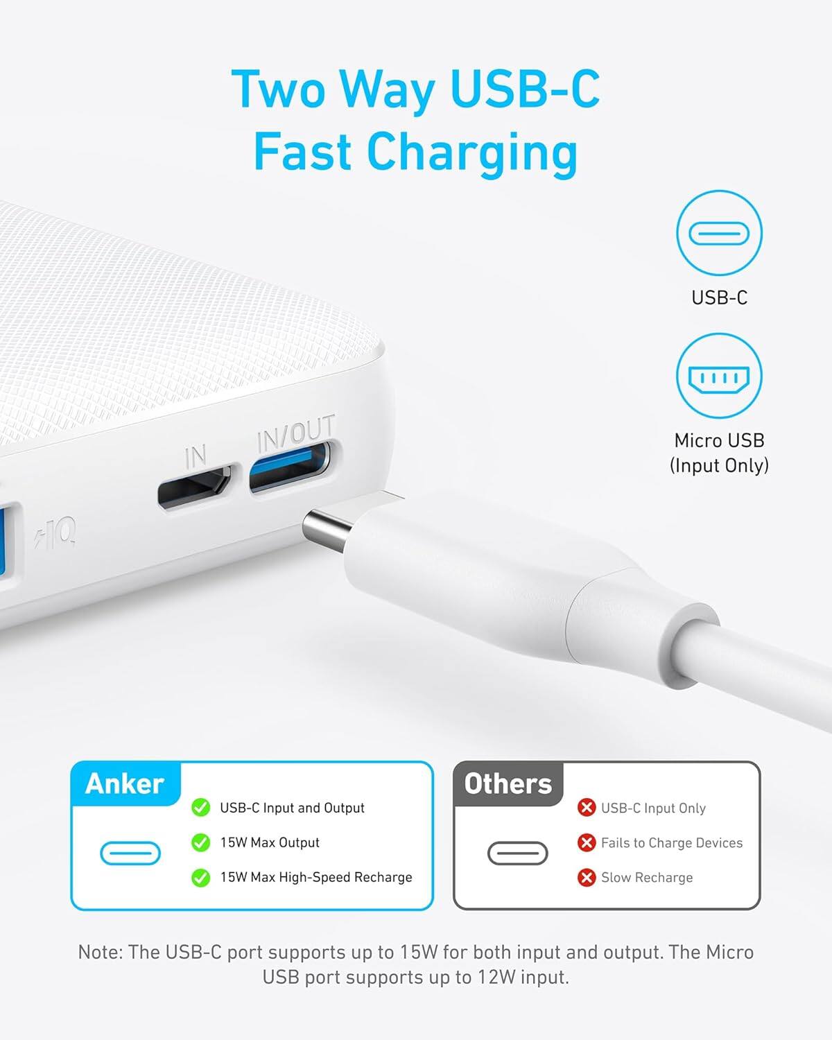 Anker Power Bank, Compact Travel Ready 10,000mAh Battery Pack with ...