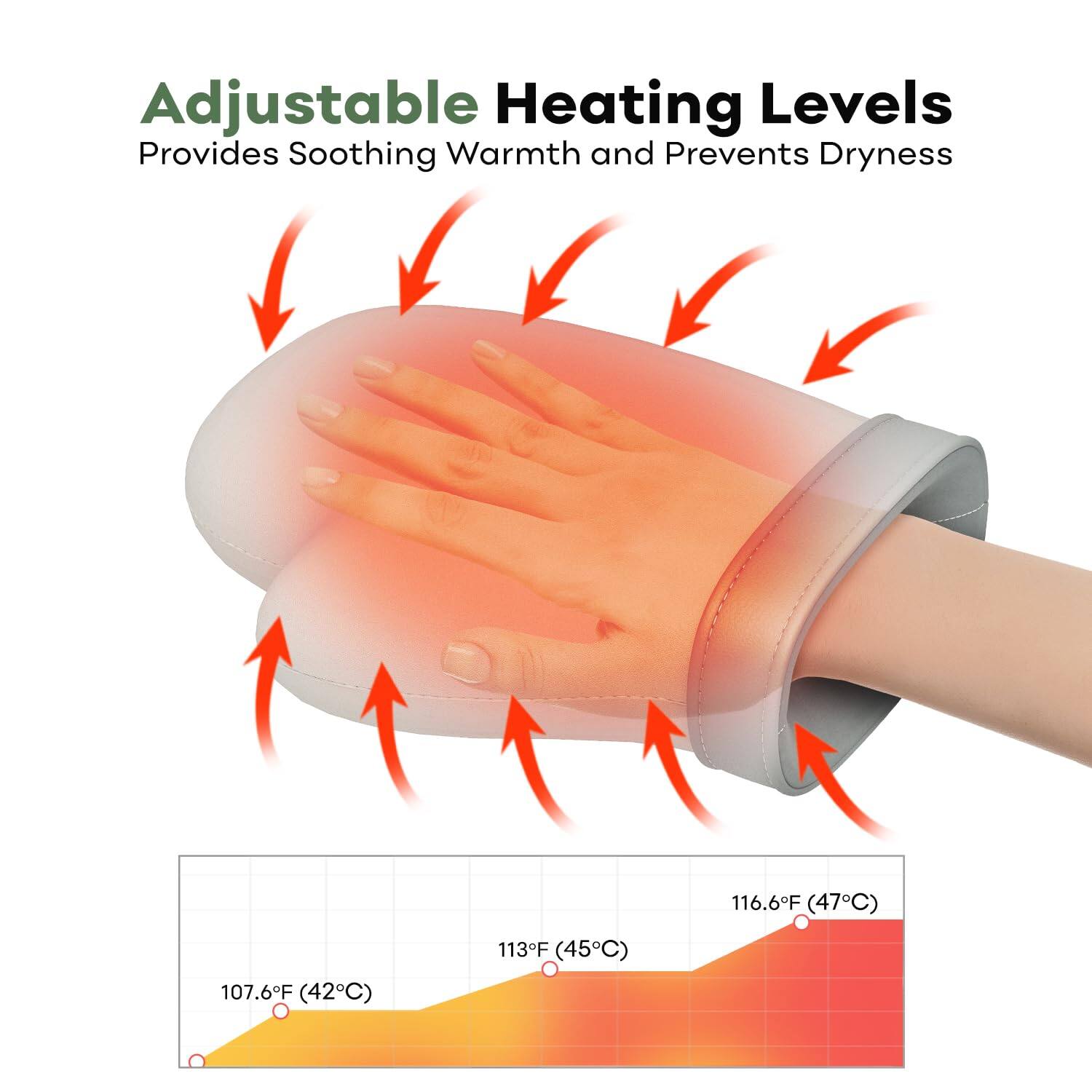 The Best Inks Hand with Heat & Wrists Fingers for Carpal Tunnel Ideal ...