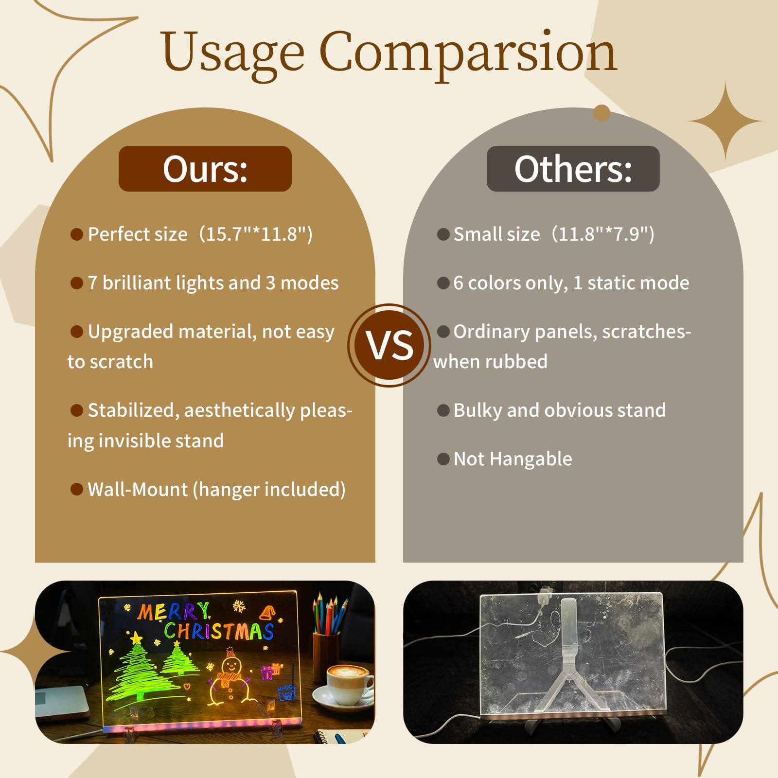 Fabibe Led Note Board With Colors 15.7''x 11.8'' Doodle Glow Drawing For Light Up Message ...