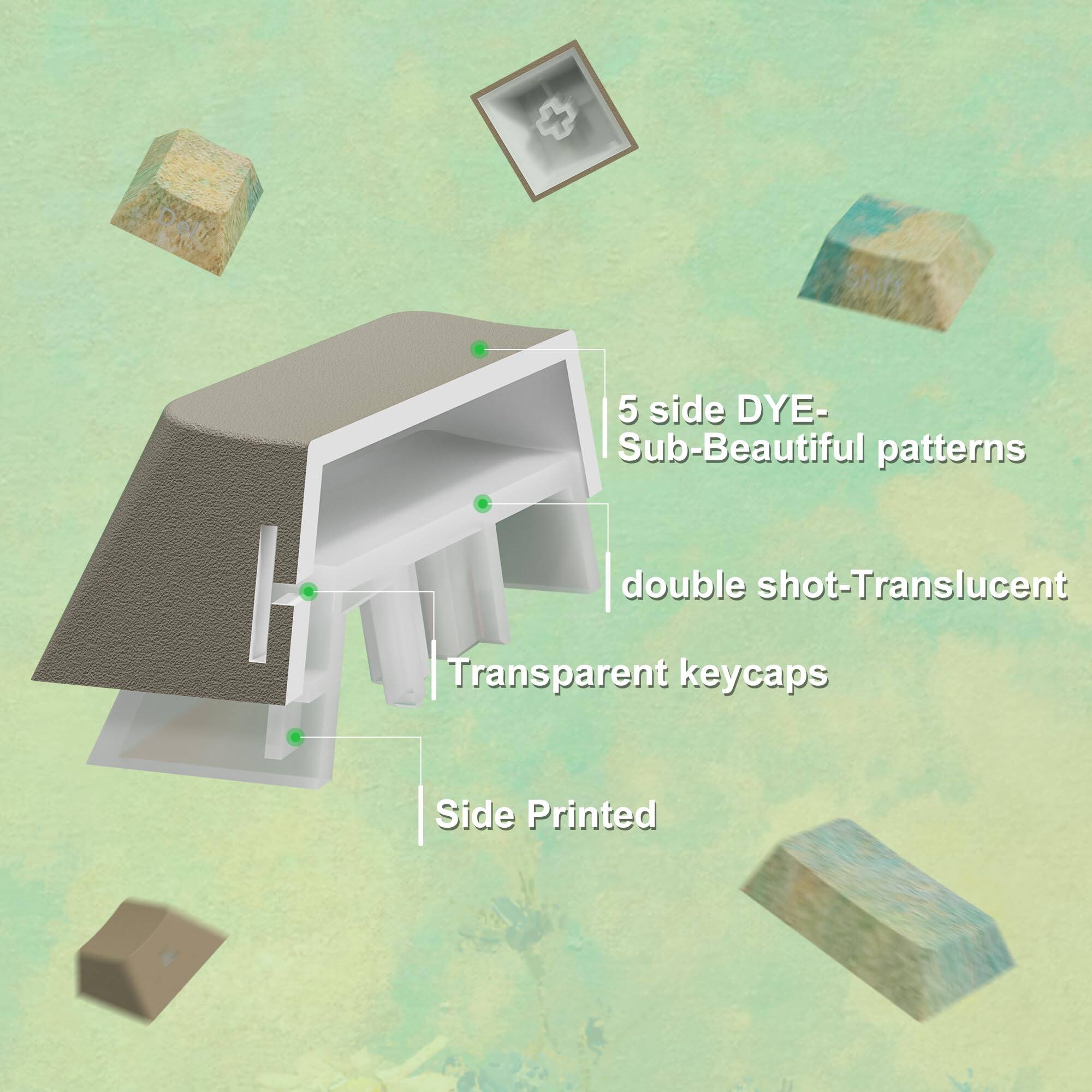 Cozy Serene Shine Through Keycap Set Double Shot Pbt Keycaps 60 75 ...