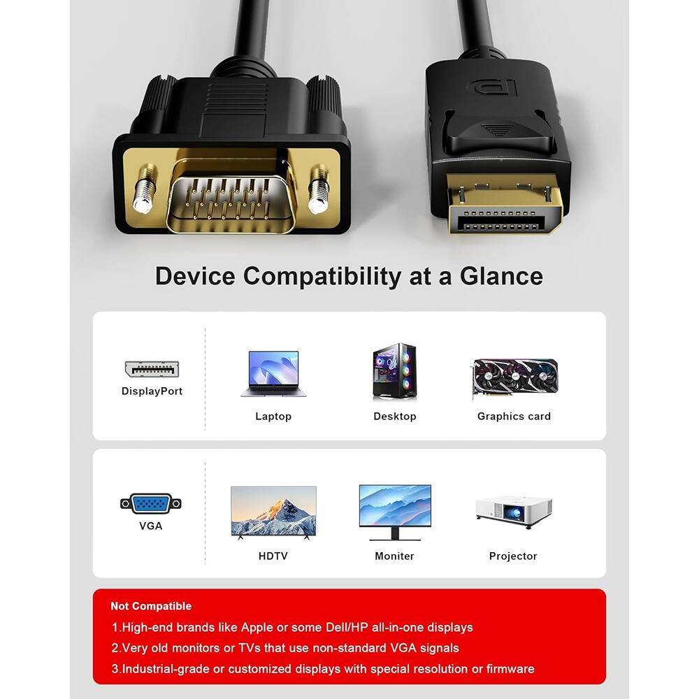 PARKER SLATER DisplayPort to VGA Cable 6ft – 1080P Male to Male, DP to ...